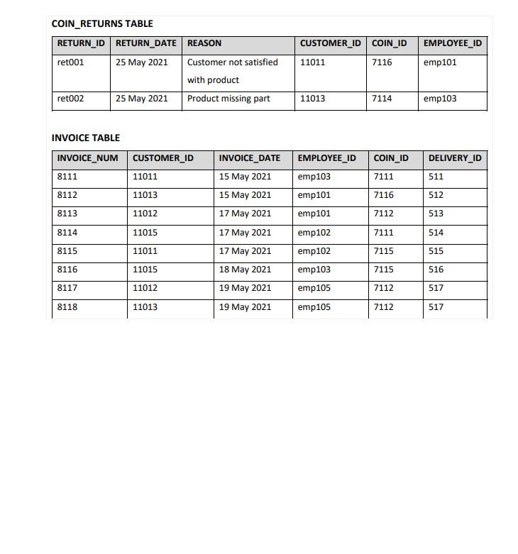 Solved CUSTOMER TABLE COIN_DELIVERY TABLE COIN | Chegg.com