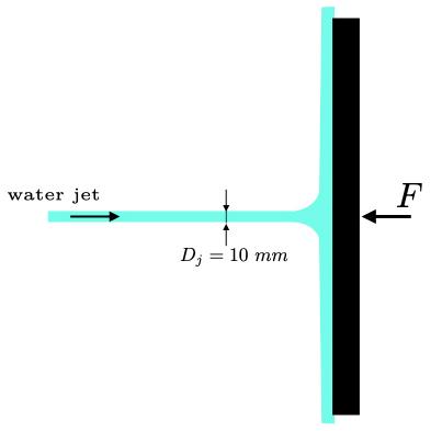 Solved A -diameter, horizontal, circular water jet strikes | Chegg.com