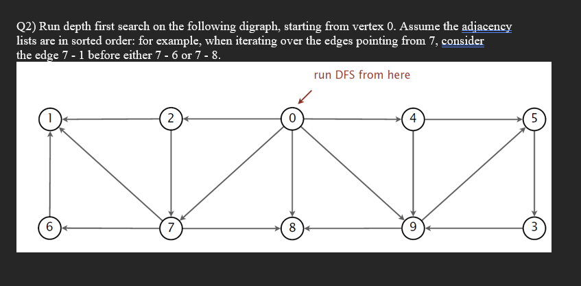 Solved Q2) Run depth first search on the following digraph, | Chegg.com Solved Q2) Run depth first search on the following digraph, | Chegg.com