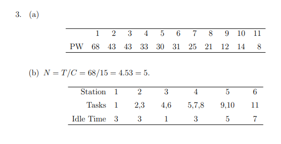 Solved I have the answer, but can someone explain 3b) for me | Chegg.com