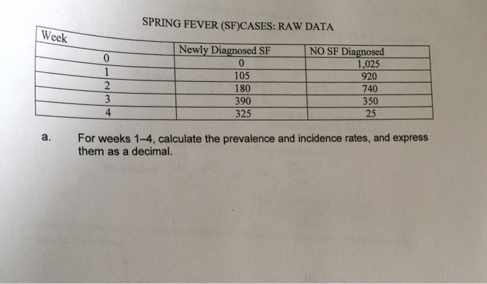 Solved For weeks 1-4, calculate the prevalence and | Chegg.com