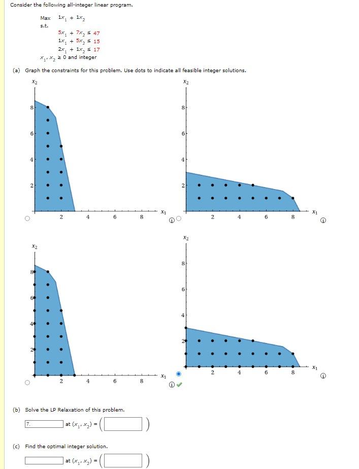 Solved Consider the following all-integer linear program. | Chegg.com