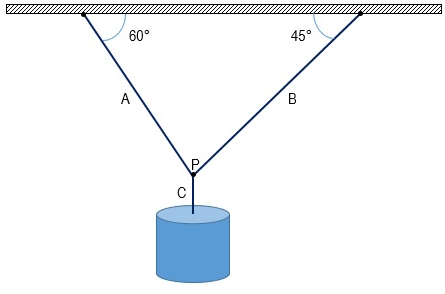Solved Consider the ropes A, B and C of figure below | Chegg.com