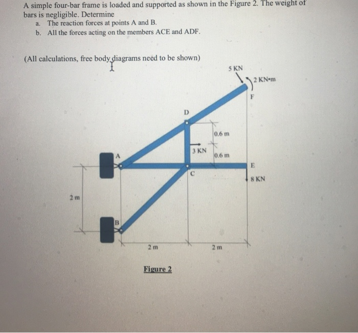 Solved The weight A simple four-bar frame is loaded and | Chegg.com