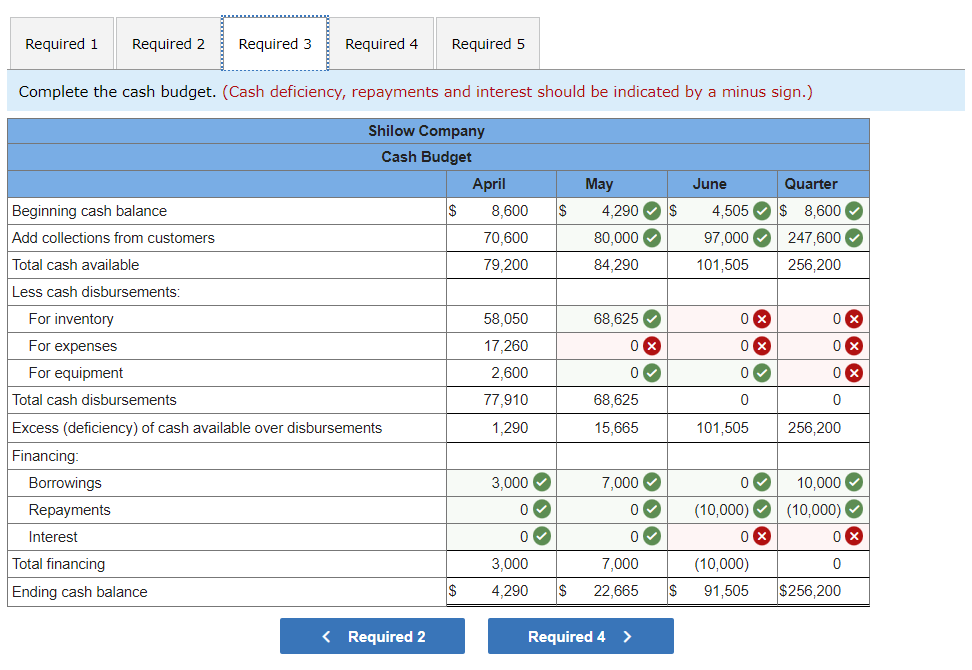 Solved Prepare an absorption costing income statement for | Chegg.com