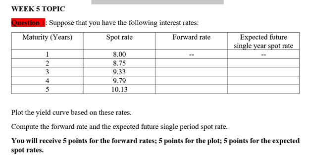 Solved Suppose that you have the following interest rates: | Chegg.com