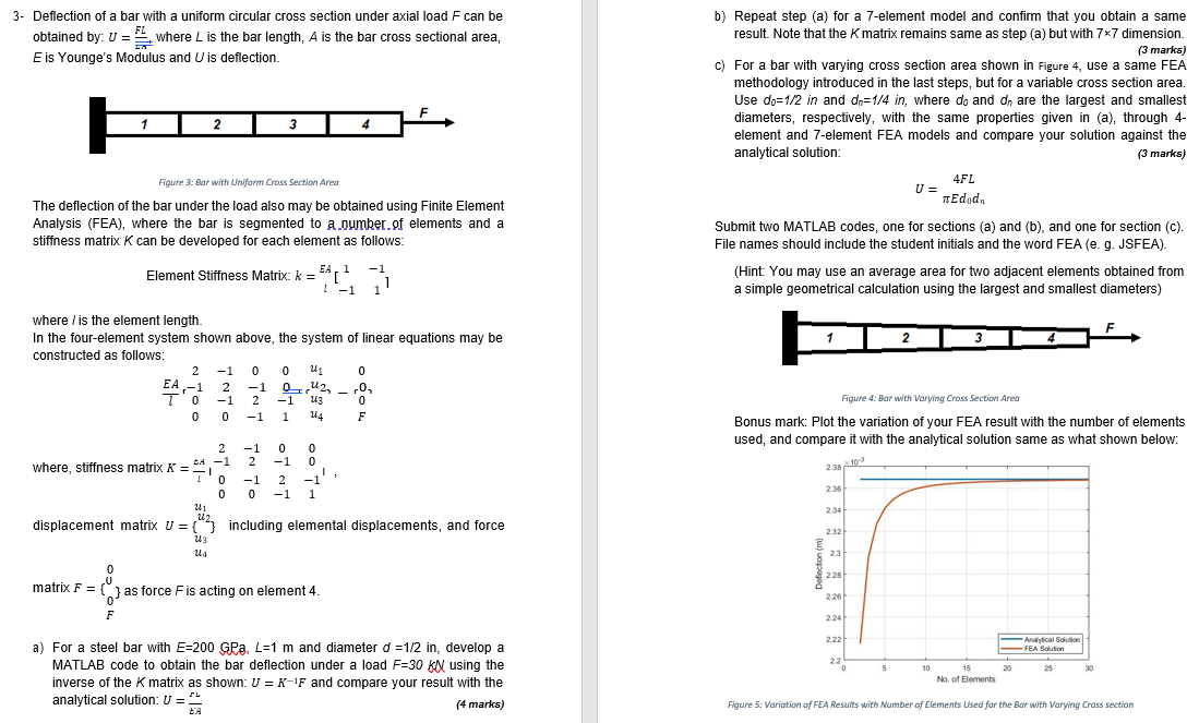 Solved 3- Deflection of a bar with a uniform circular cross | Chegg.com