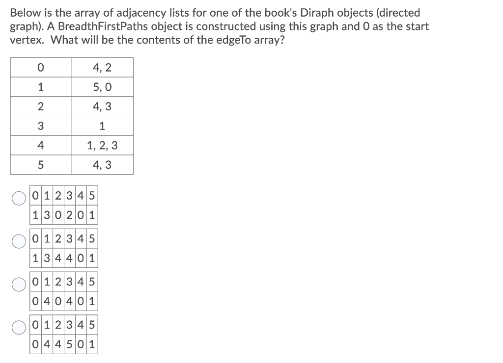 Solved Below is the array of adjacency lists for one of the | Chegg.com
