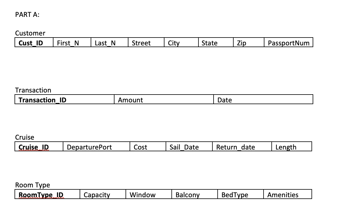 Solved Database Design and Implementation ****Using the | Chegg.com