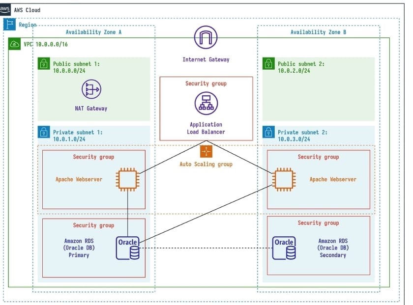 Solved design and document an architecture for | Chegg.com