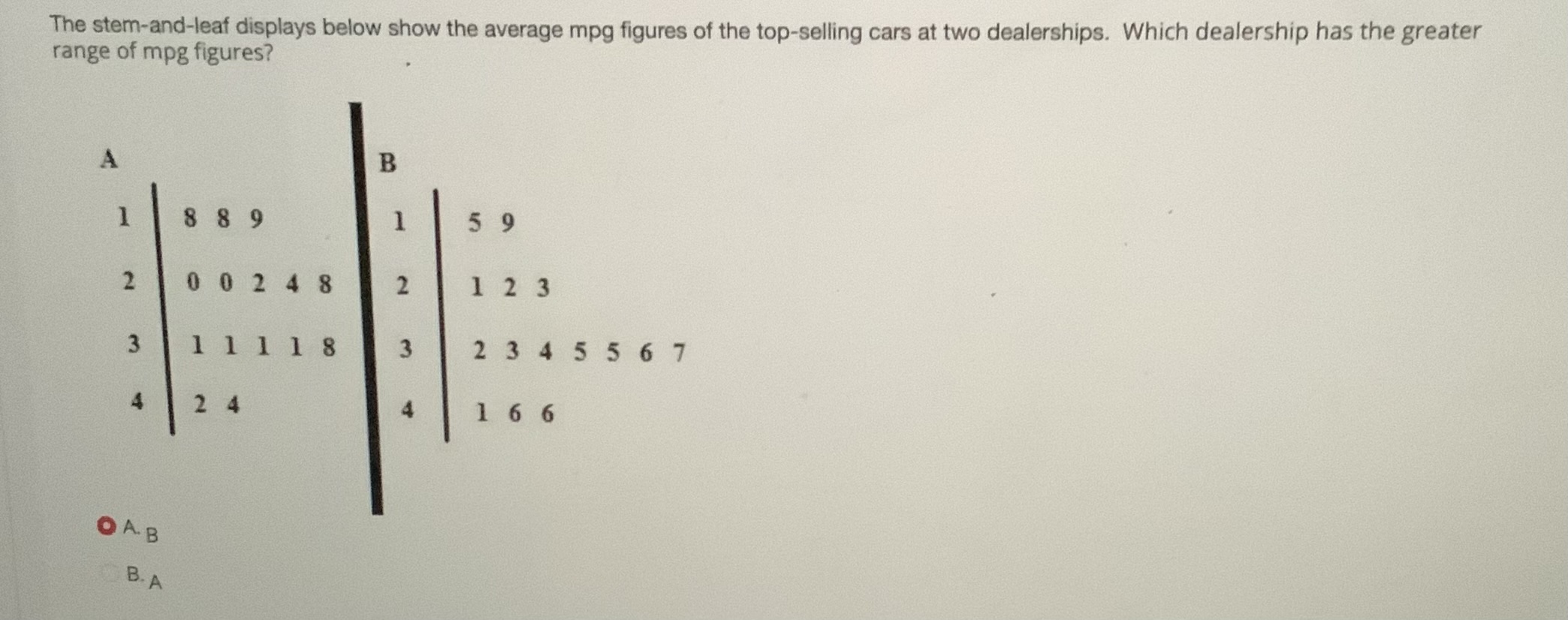 Solved The stem-and-leaf displays below show the average mpg | Chegg.com