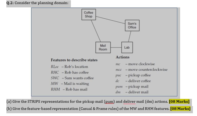 Solved Q.1: Find the errors in the steps. Please correct the | Chegg.com