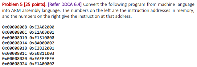 Solved Problem 5 [25 points]. [Refer DDCA 6.4] Convert the | Chegg.com