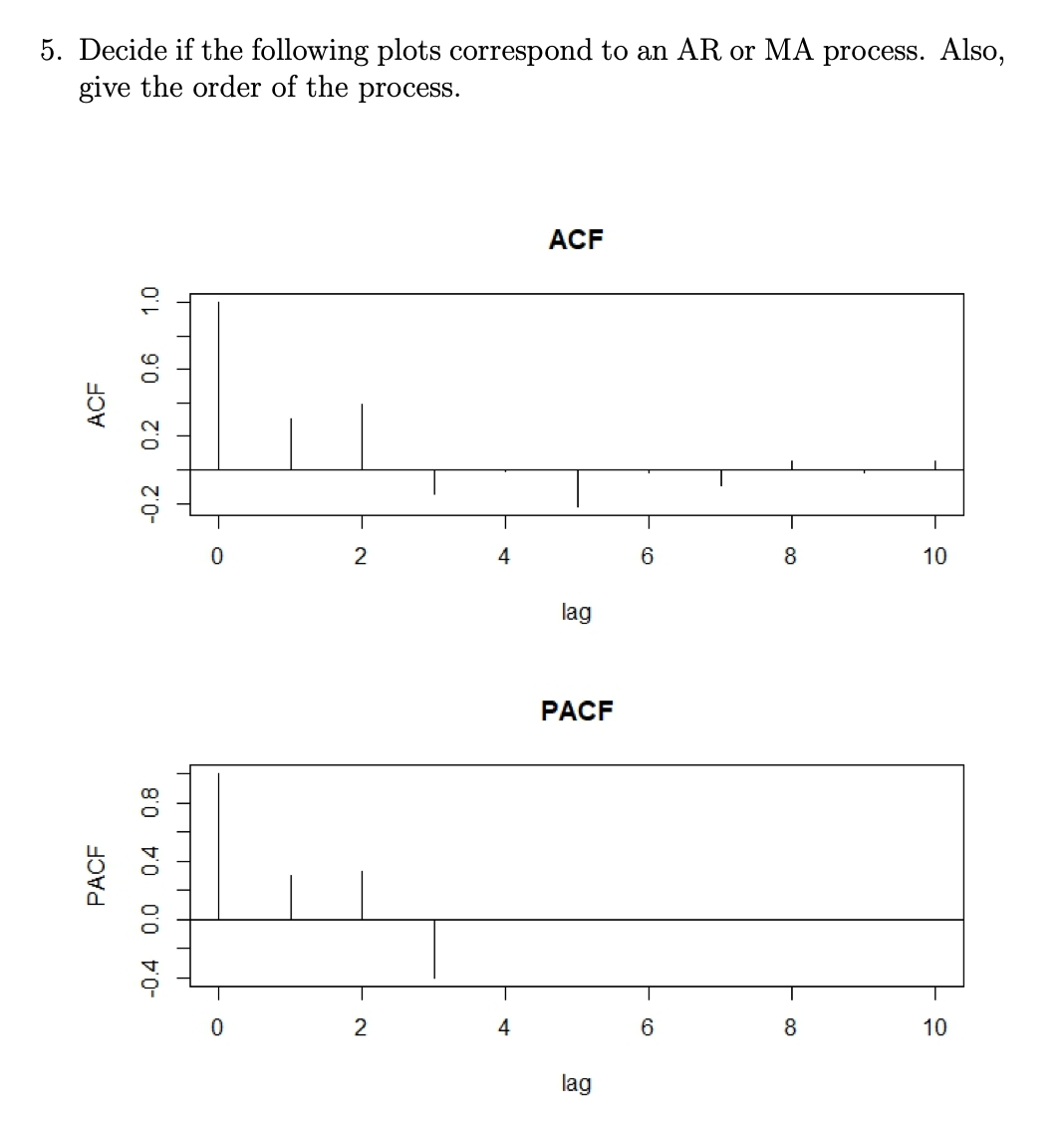 Solved 5. Decide if the following plots correspond to an AR | Chegg.com