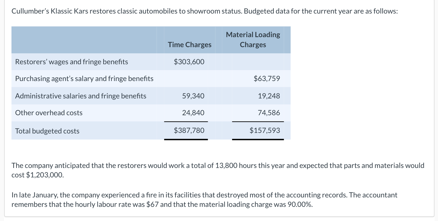 Solved a) Determine the total price of labour and materials | Chegg.com