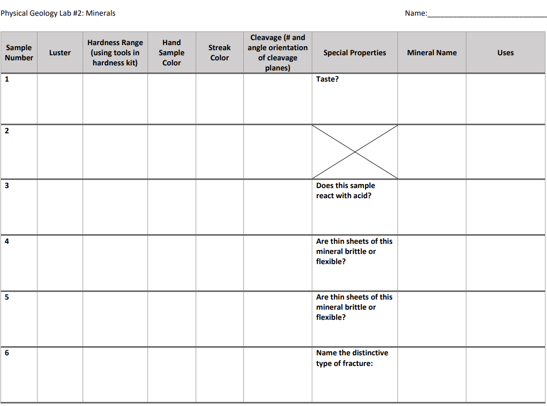 Physical Geology Lab \#2: Minerals Physical Geology | Chegg.com