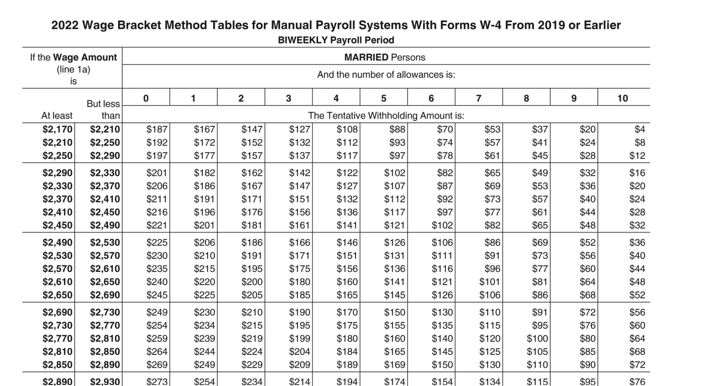 Solved Need help with calculating the Federal W/H for Eve | Chegg.com