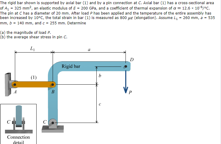 Solved The rigid bar shown is supported by axial bar (1) and | Chegg.com