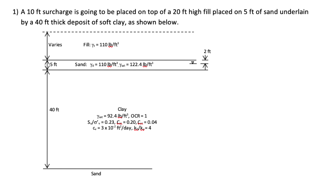 The unit weight of the fill and surcharge is 110 | Chegg.com