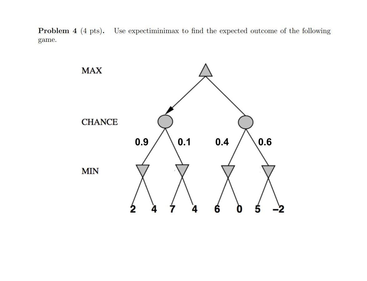 Solved Problem 4 (4 pts). game. Use expectiminimax to find | Chegg.com