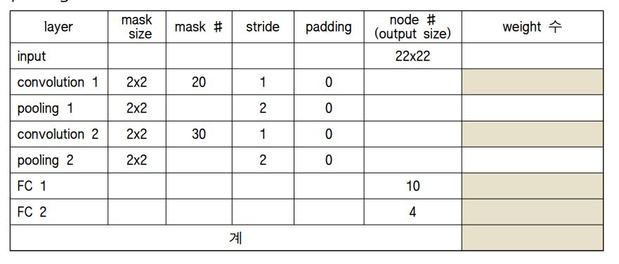 Calculating parameters in CNN model-input image: | Chegg.com