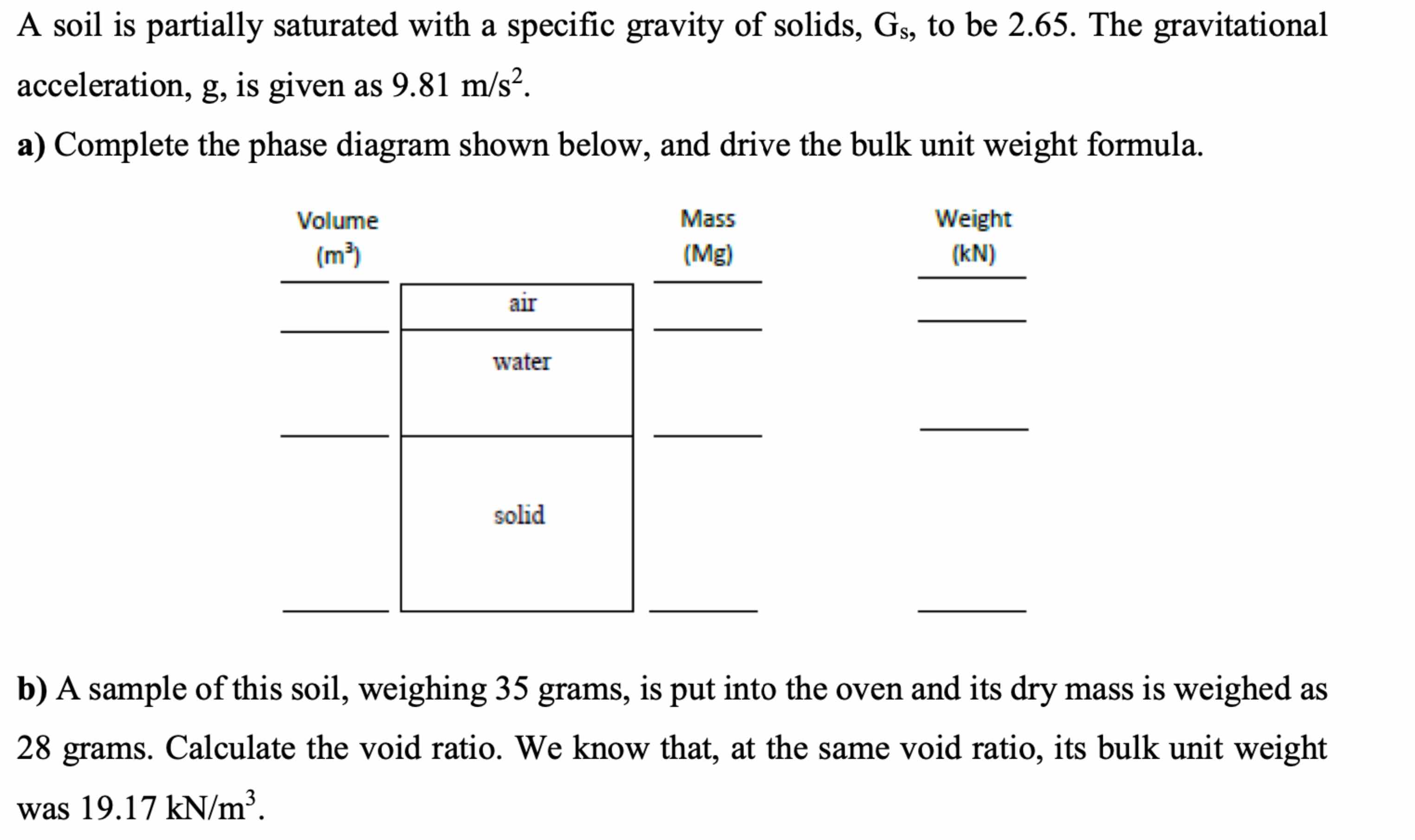 A soil is partially saturated with a specific gravity | Chegg.com