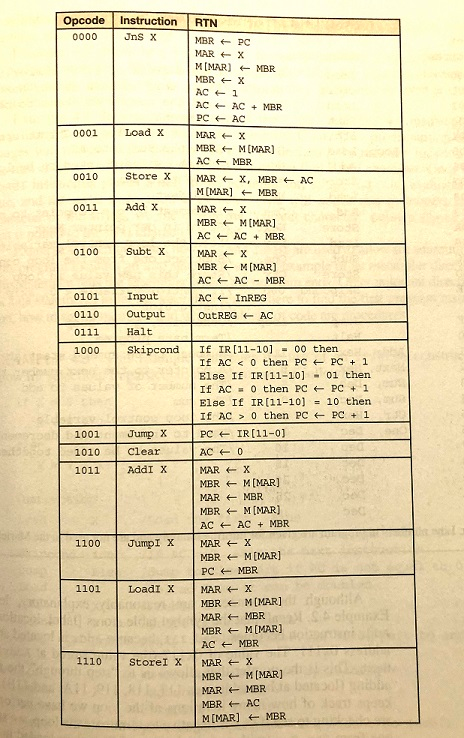 Solved 22. Using the MARIE instruction set in Table 4.7 on | Chegg.com