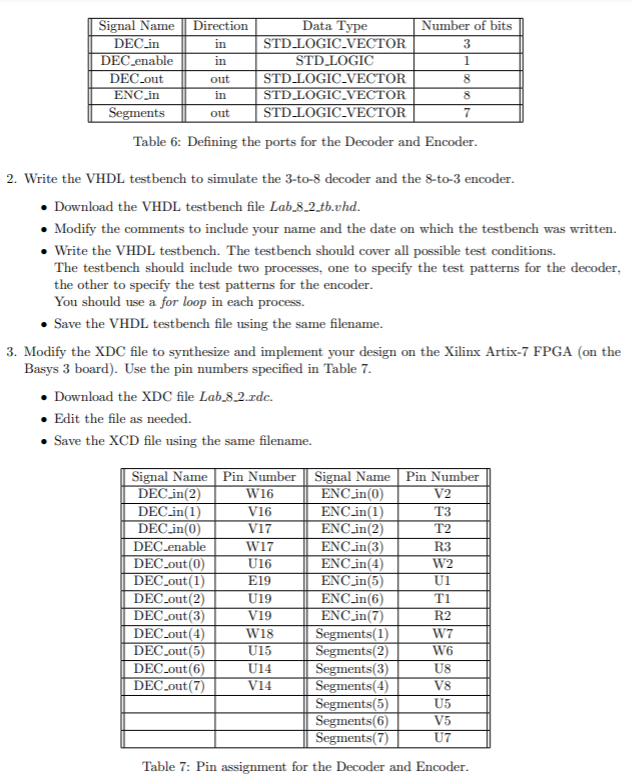 3.2.1 Procedure 1. Write the VHDL code to describe a | Chegg.com