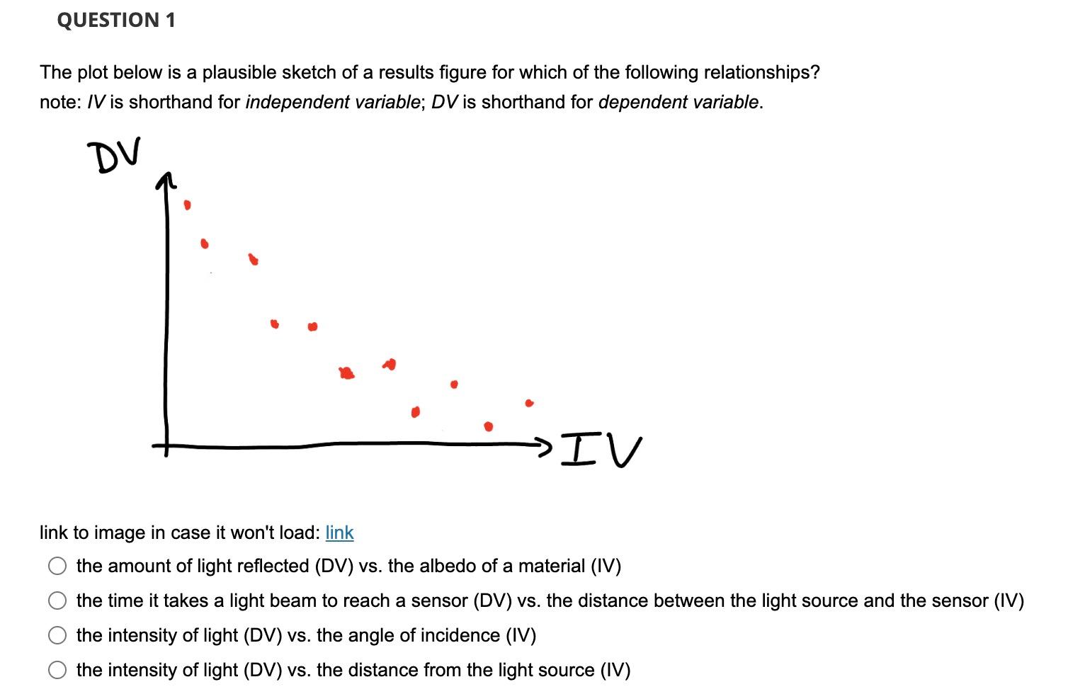 Solved The plot below is a plausible sketch of a results | Chegg.com