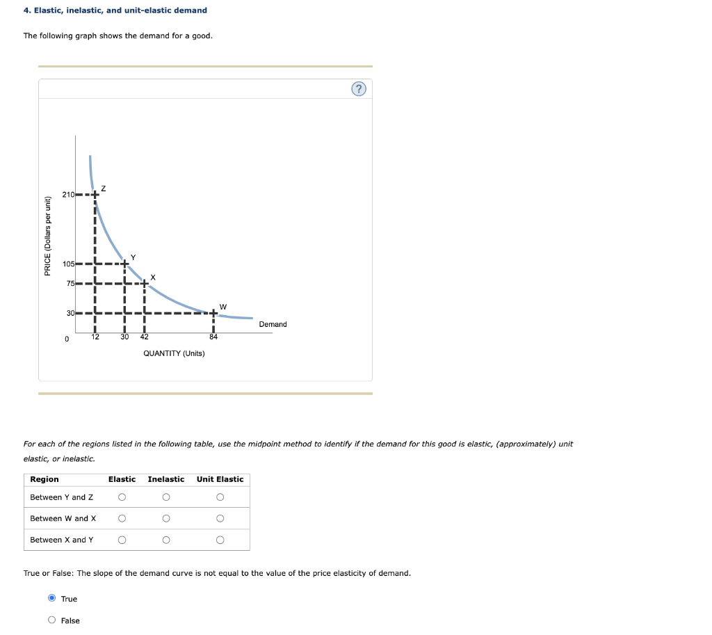 Solved 4. Elastic, inelastic, and unit-elastic demand The | Chegg.com