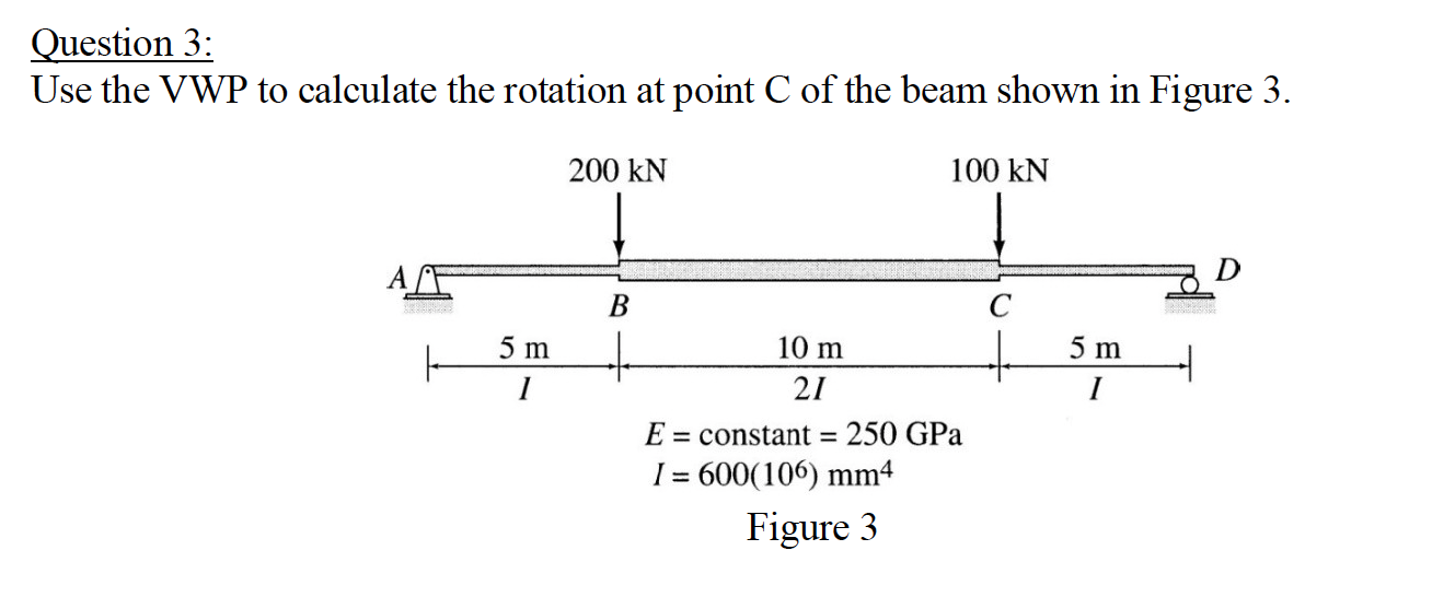 Solved Question 3: Use the VWP to calculate the rotation at | Chegg.com