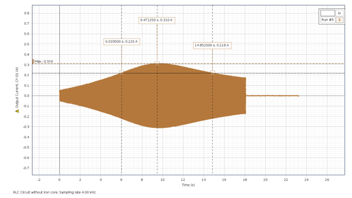 Solved A graph of output current versus time for RLC circuit | Chegg.com