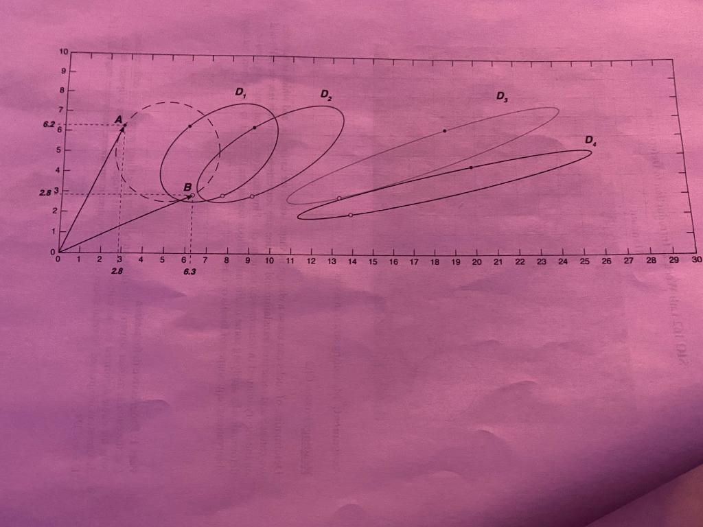 Solved a.) Calculate R (ellipticity) of each strain ellipse | Chegg.com