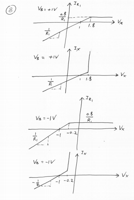 Solved 3.8. For the circuit depicted in Fig. 3.68, plot Ix | Chegg.com