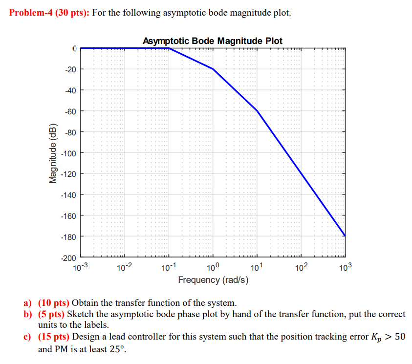 Solved Problem-4 (30 pts): For the following asymptotic bode | Chegg.com Solved Problem-4 (30 pts): For the following asymptotic bode | Chegg.com