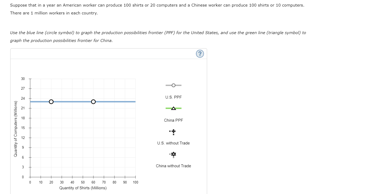 Suppose that in a year an American worker can produce | Chegg.com