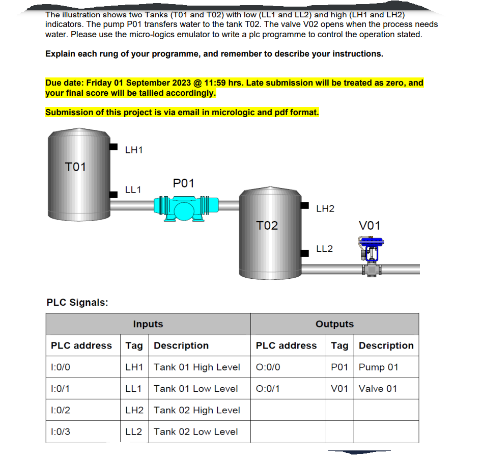 Solved The illustration shows two Tanks (T01 and T02) with | Chegg.com