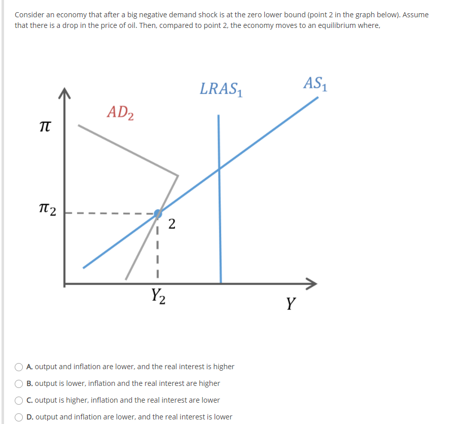Solved Consider an economy that after a big negative demand | Chegg.com