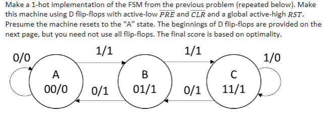 Solved Make a 1-hot implementation of the FSM from the | Chegg.com