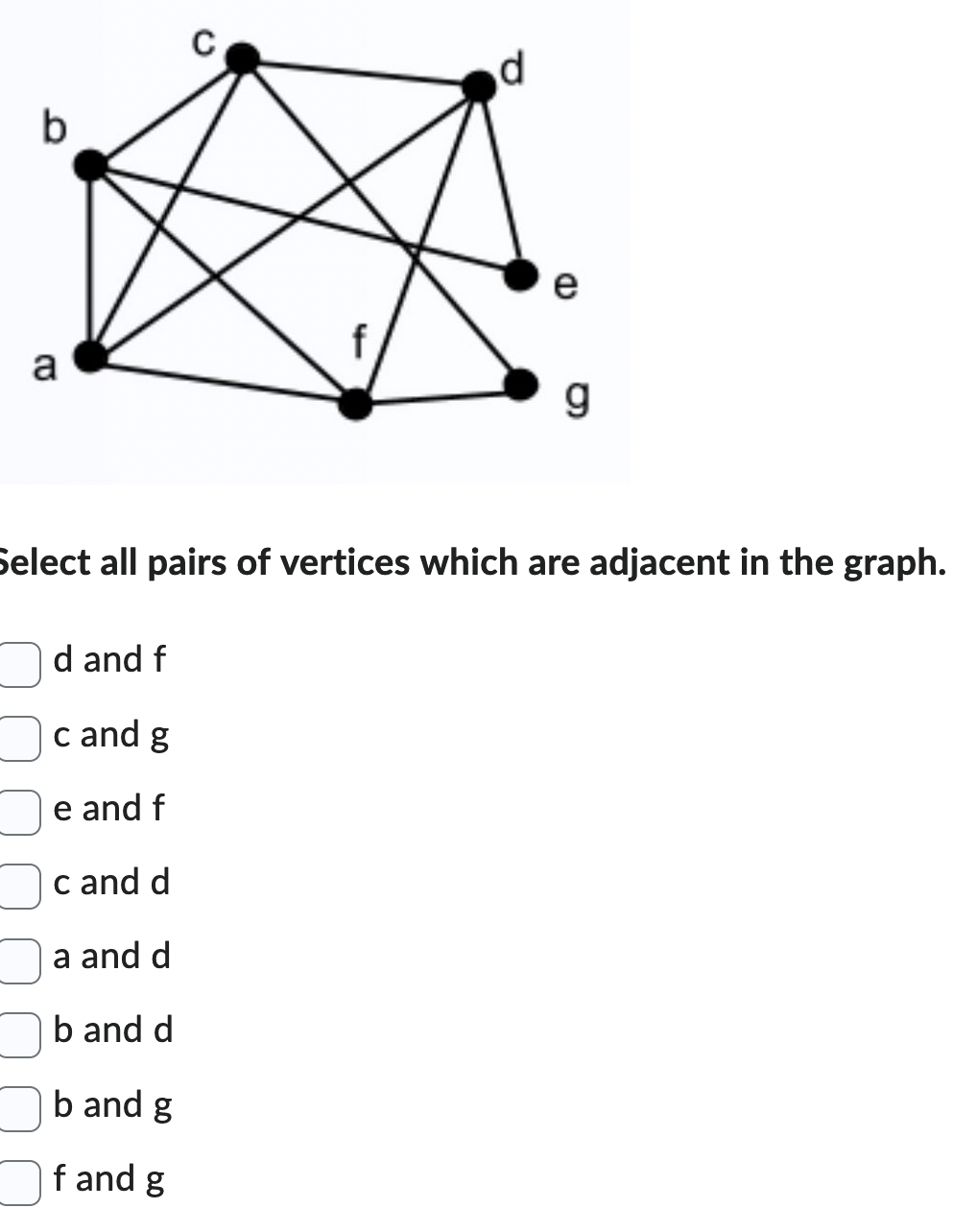 Solved Select all pairs of vertices which are adjacent in | Chegg.com