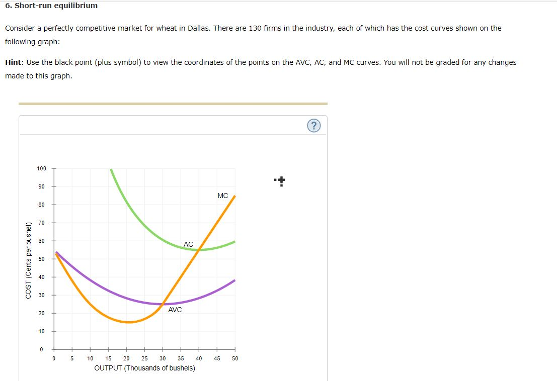 Solved 6. Short-run equilibrium Consider a perfectly | Chegg.com
