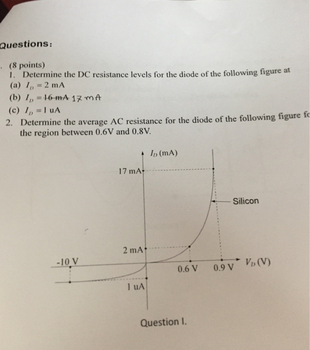 Solved Determine the DC resistance levels for the diode of | Chegg.com