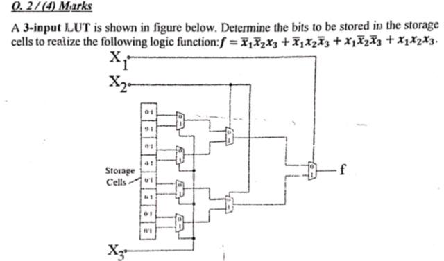 Solved 0. 2/4) Marks A 3-input LUT is shown in figure below. | Chegg.com