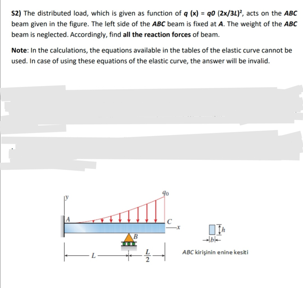 Solved S2) The distributed load, which is given as function | Chegg.com
