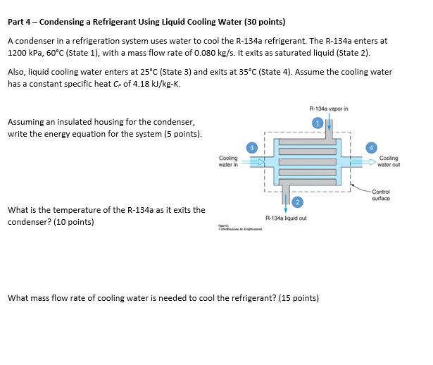 Solved Part 4 Condensing a Refrigerant Using Liquid Cooling | Chegg.com