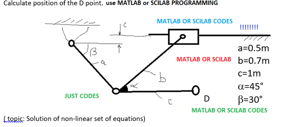Solved PLEASE USE MATLAB OR SCILAB PROGRAMMING I JUST WANT | Chegg.com
