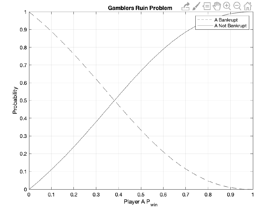 Solved Urgent Matlab Code Please Do Not Block The 1285