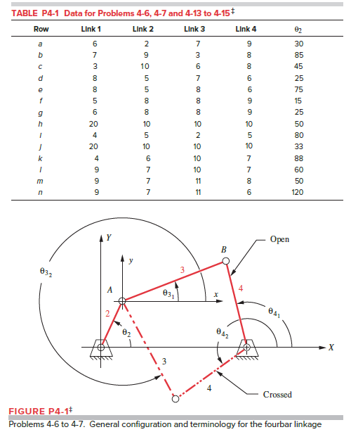 Solved The link lengths and the value of θ2 for some fourbar | Chegg.com