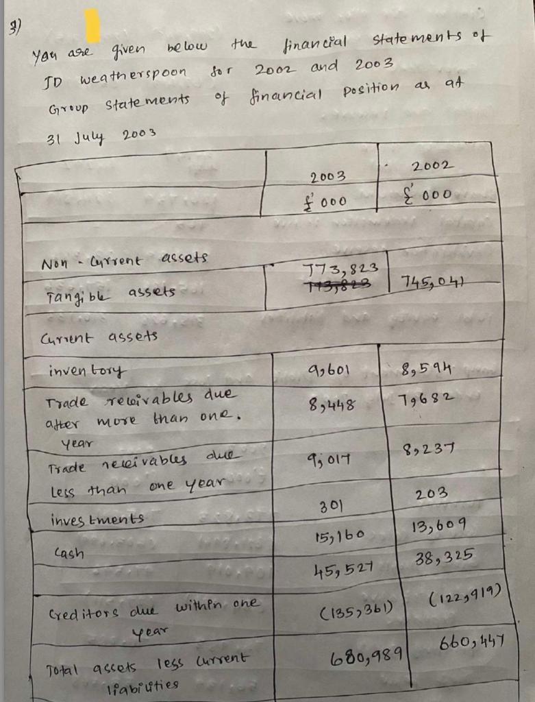 Solved You are given below the financial statements of TD | Chegg.com