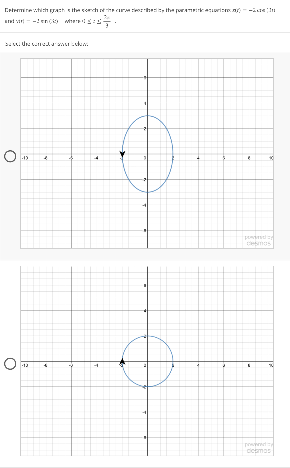 Solved Determine which graph is the sketch of the curve | Chegg.com